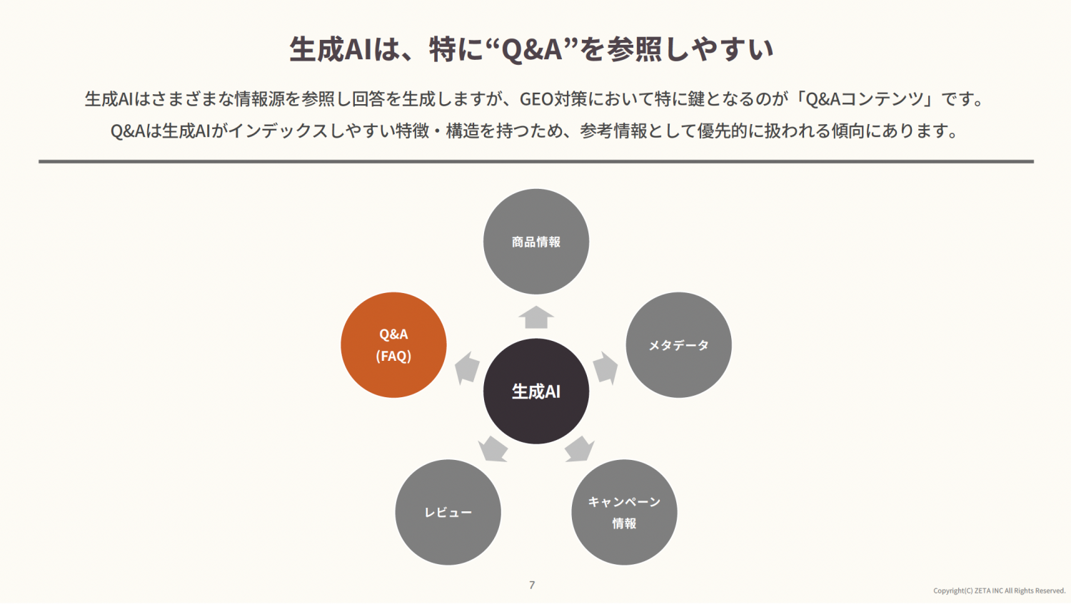 生成AI検索最適化サービスZETA GEO | ZETA INC
