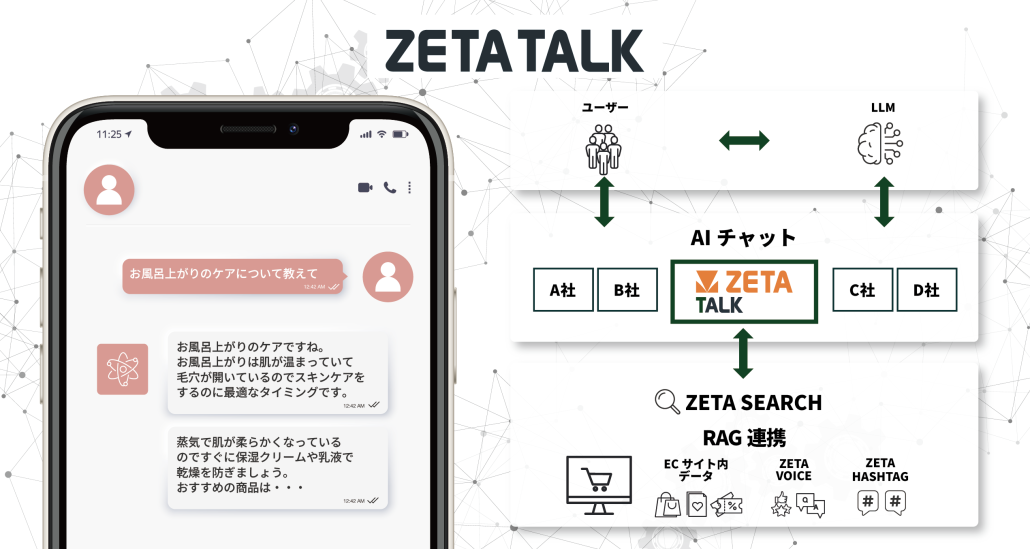 ECサイト向けAIチャット「ZETA TALK」の提供を開始 〜「ZETA SEARCH」との組み合わせにより高度な検索連携を実現〜 | ZETA INC