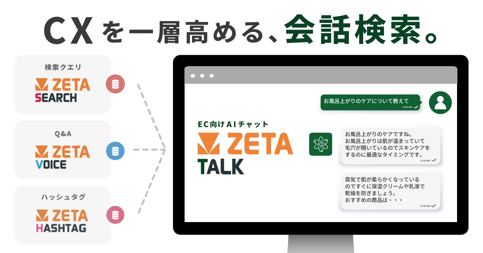 EC向けAIチャット ZETA TALK | ZETA INC